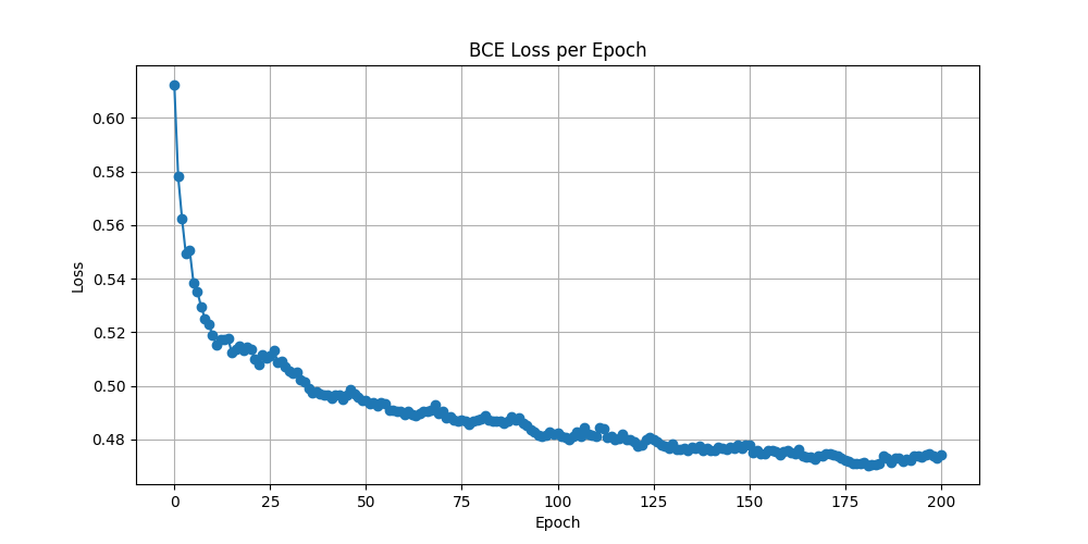 Messi-Anything | Tristan Peat